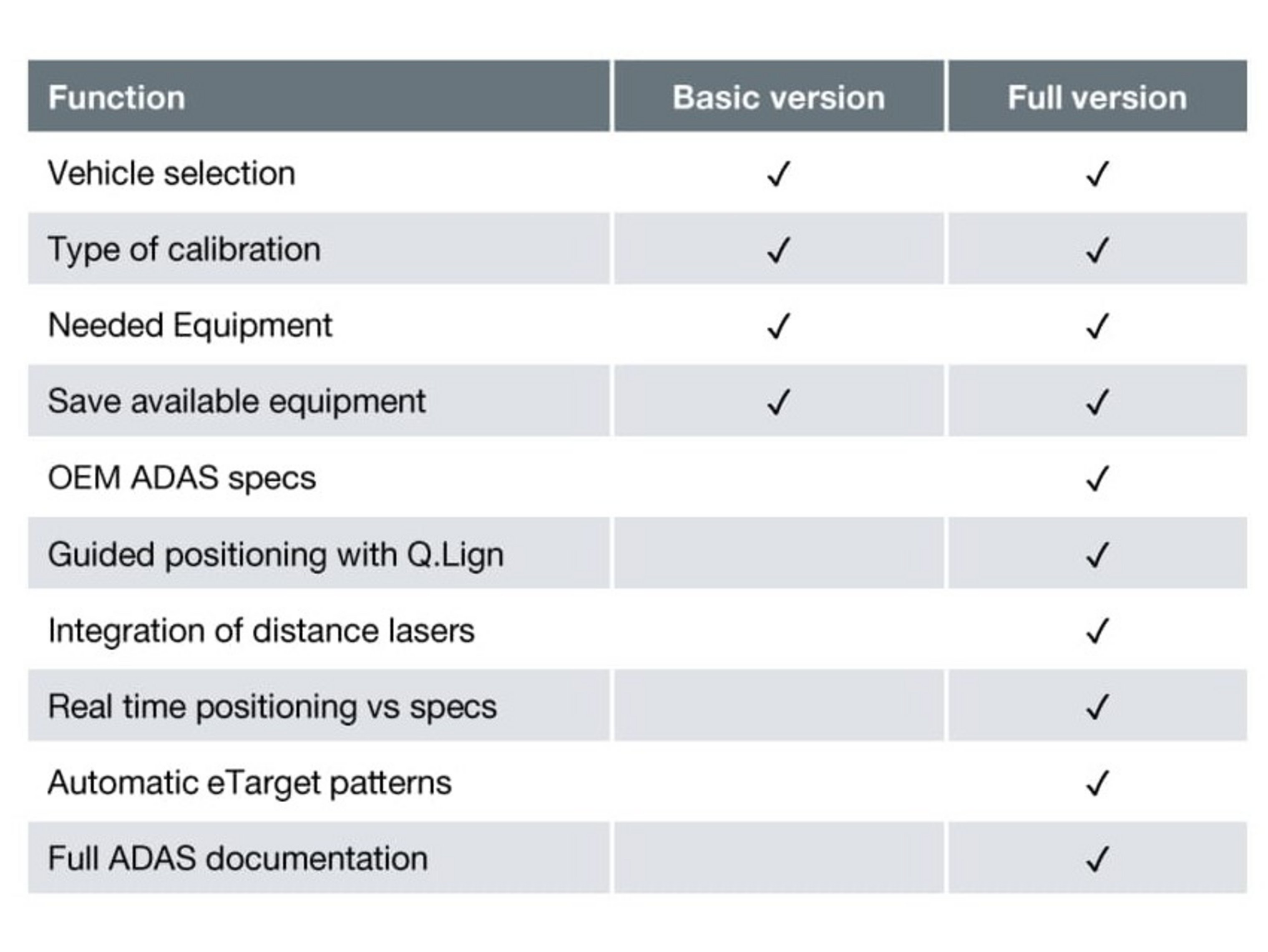 BEISSBARTH: Q.DAS: Beissbarth‘s fastest solution for ADAS calibration