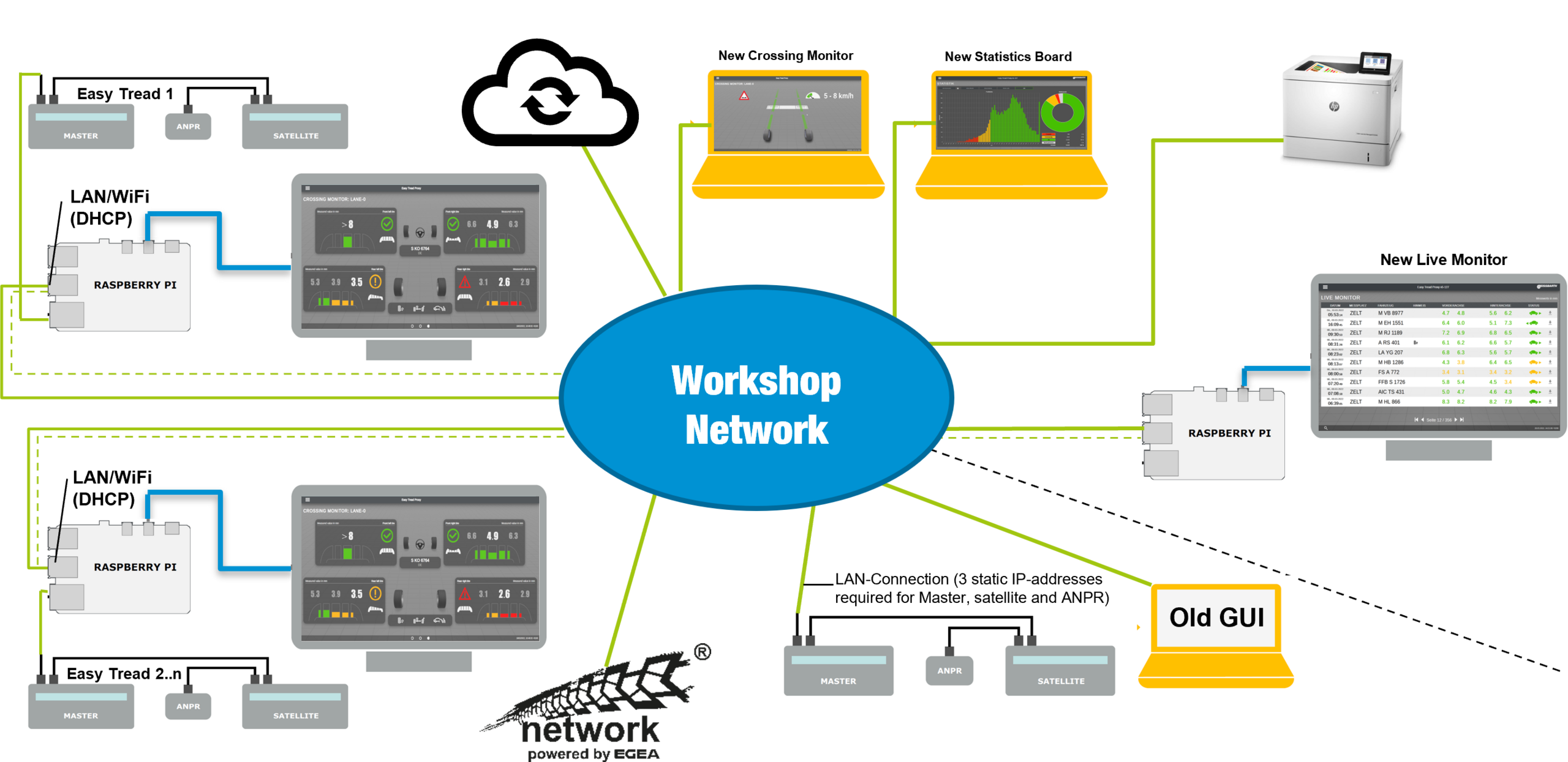 BEISSBARTH: EasyTread